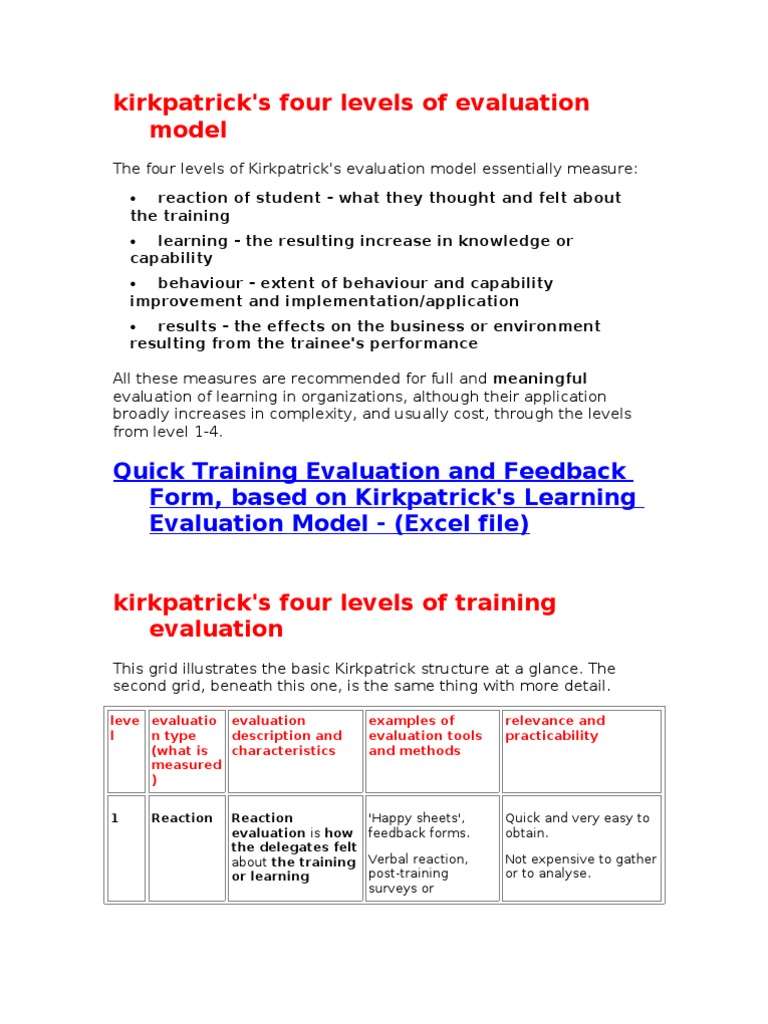 Kirk Patrick | Educational Assessment | Evaluation