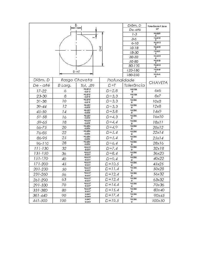 Furação e Chaveta - Norma DIN 6885-6886 | PDF