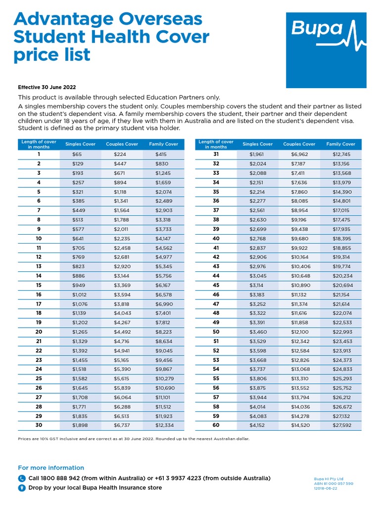 Bupa Advantage OSHC List Prices 2023 | PDF