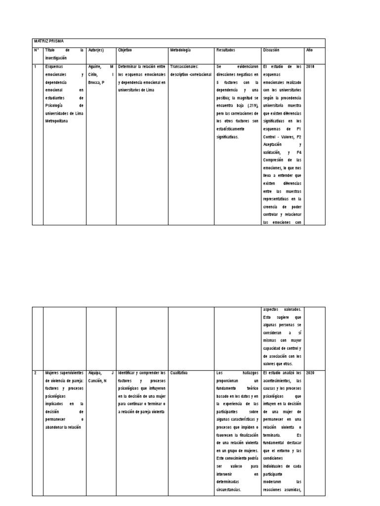 Matriz Prisma | PDF | Violencia | Las emociones