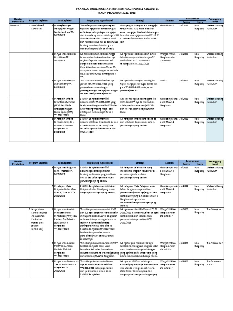Program Kerja Wakasek Kurikulum 2023 | PDF