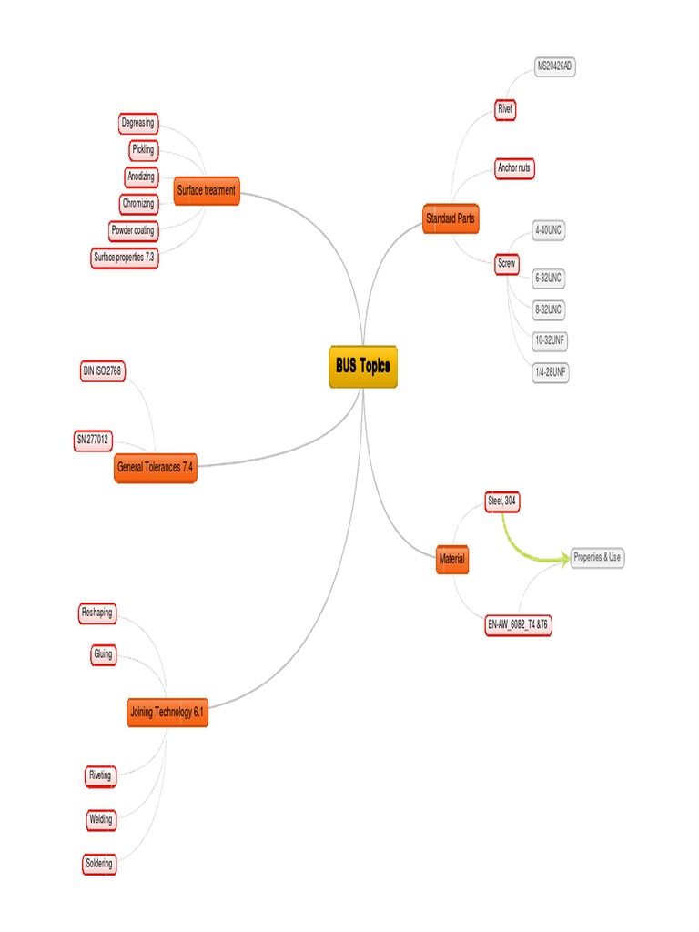 BUS Map | PDF