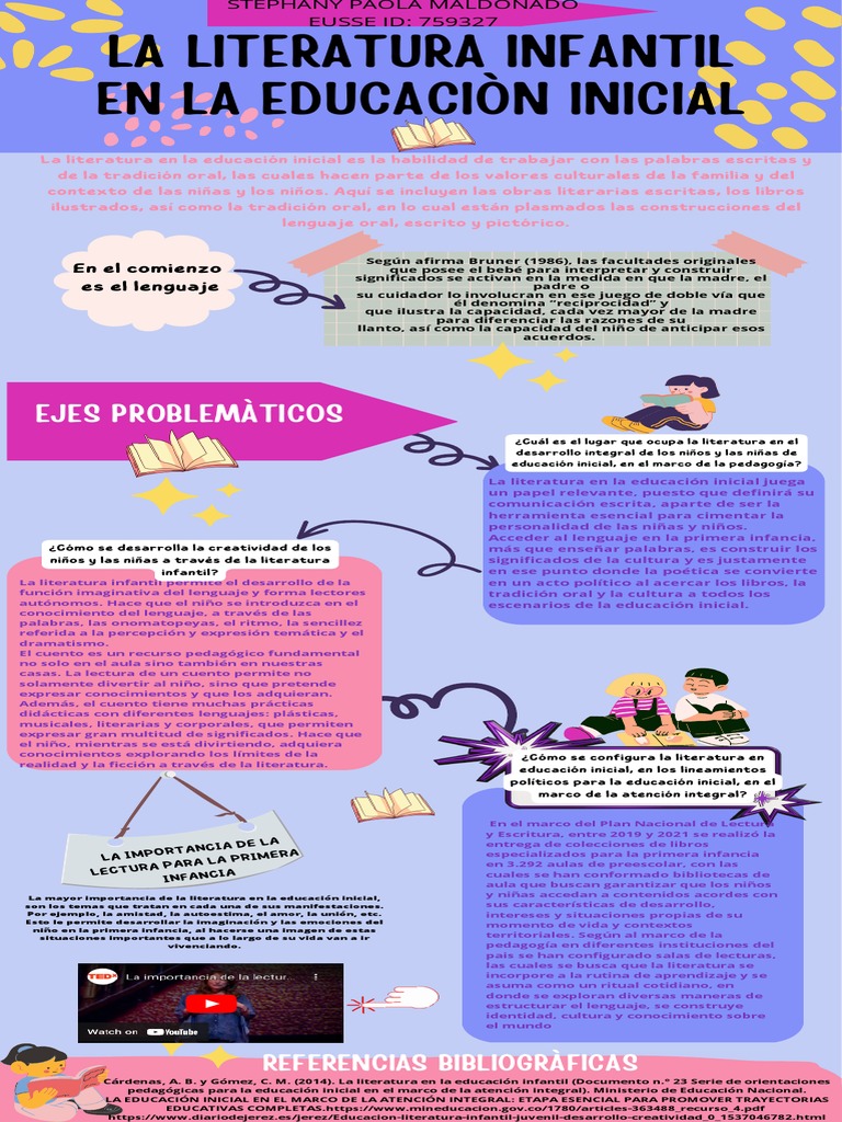 La Literatura Infantil en La Educaciòn Inicial | PDF | Educación de la ...