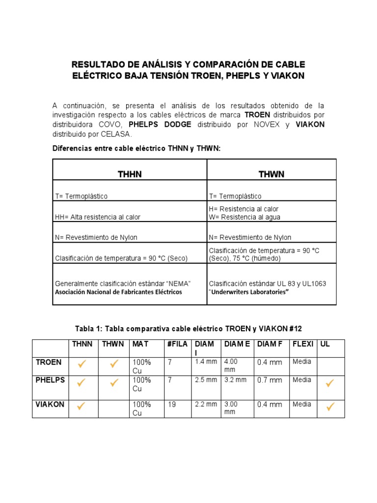 Resultado de Análisis de Cable Eléctrico Troen | PDF