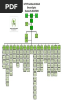 2.1 Directorio de Regiones y Subregiones | PDF