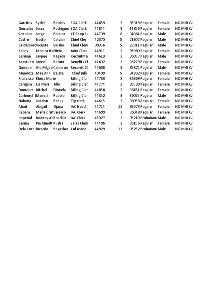 Fic List For Mhi Card Request 37pax | PDF