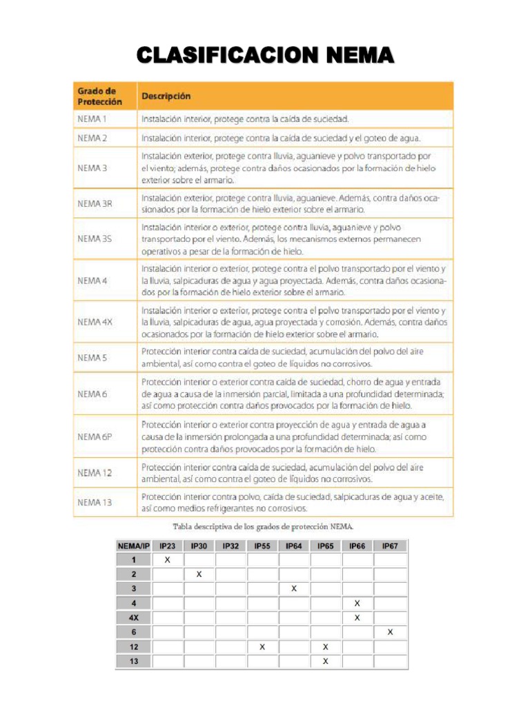 Clasificacion Nema | PDF Clasificacion Nema | PDF
