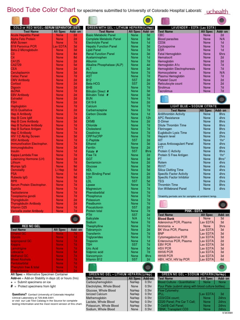 CLNLAB 2020 03 13 Blood Tube Color Chart | PDF | Blood Plasma | Medical ...