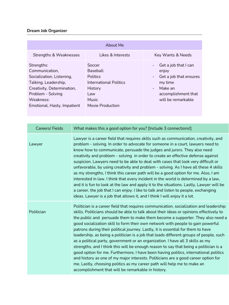 Dream Job Organizer & Rubric | PDF