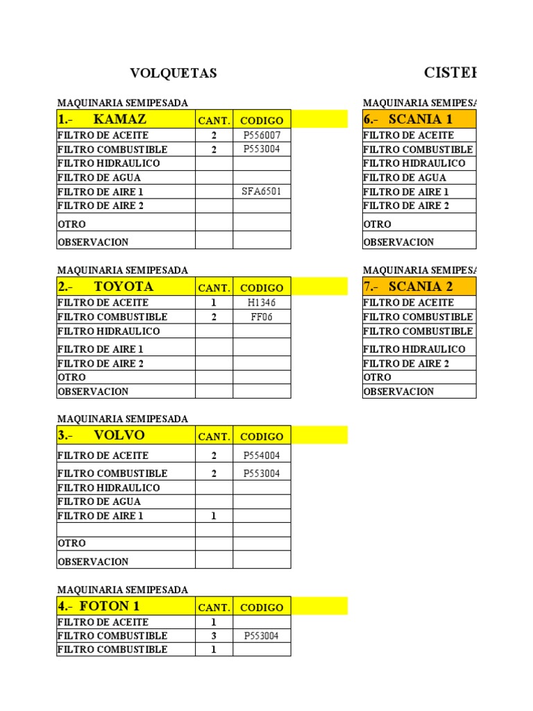 Detalle de Filtros Maquinaria Liviana 20 | Descargar gratis PDF | Vehículos | Vehículo de motor