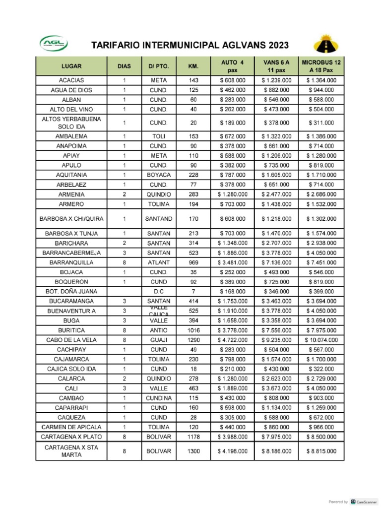 Tarifario Agl Intermunicipal 2023 | PDF