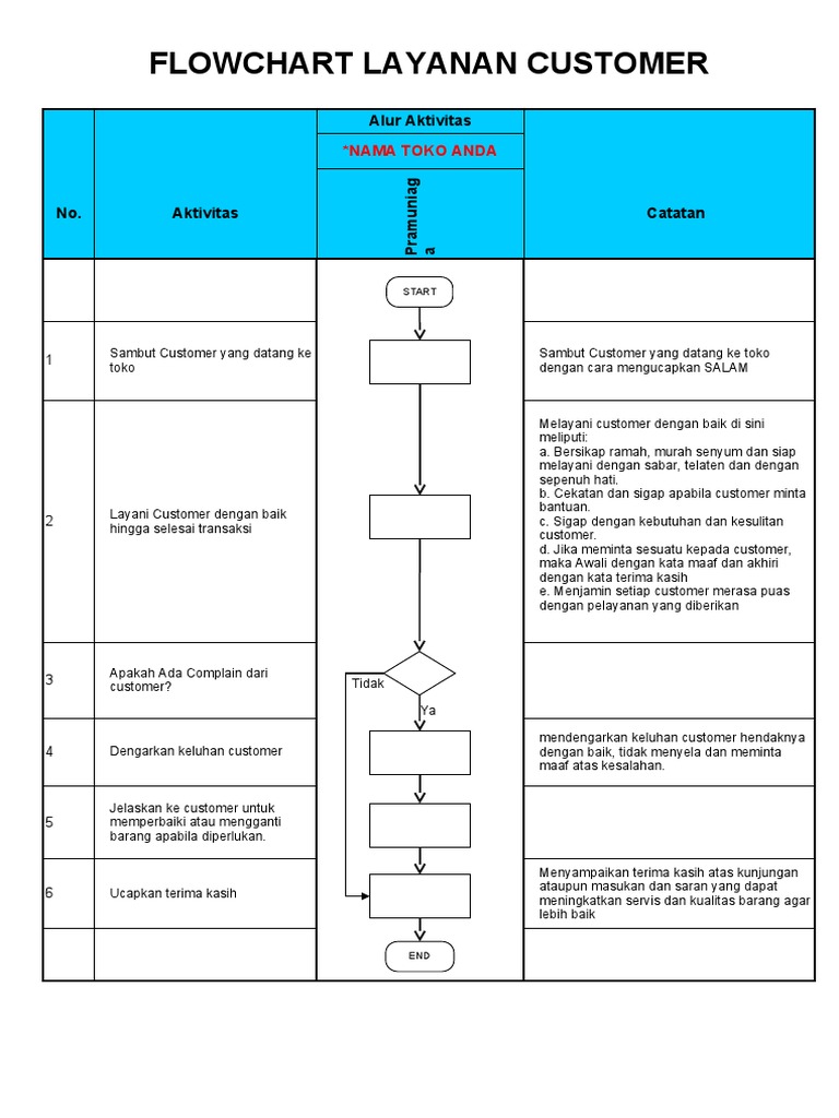 6. Flowchart Layanan Customer | PDF