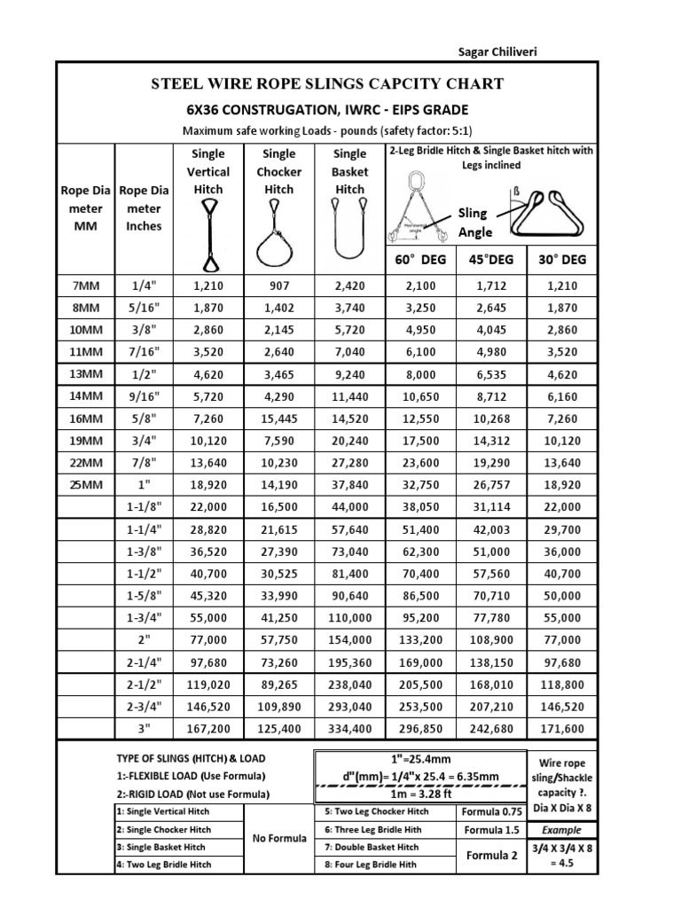 Steel Wire Rope Sling Capacities | PDF | Equipment | Manufactured Goods