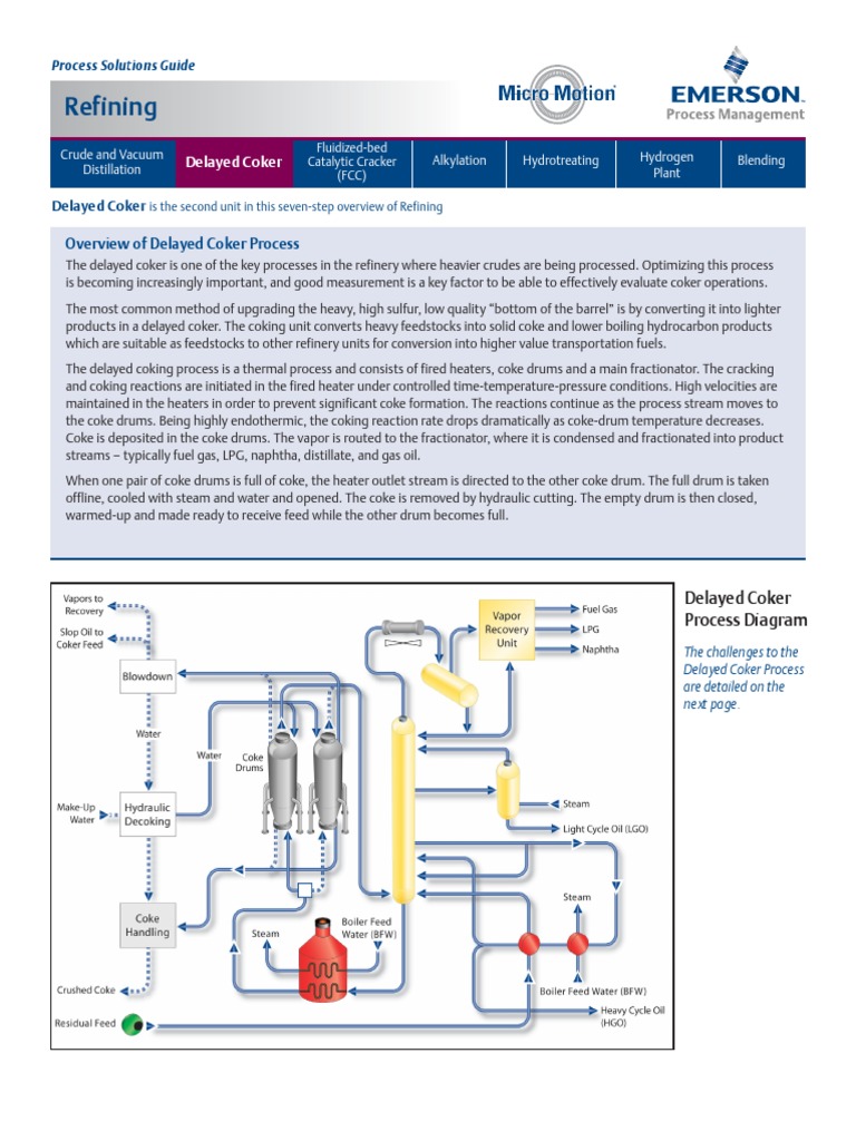 Training Refining Process Solution Guide Coker Micro Motion en 65894 | PDF | Cracking (Chemistry ...