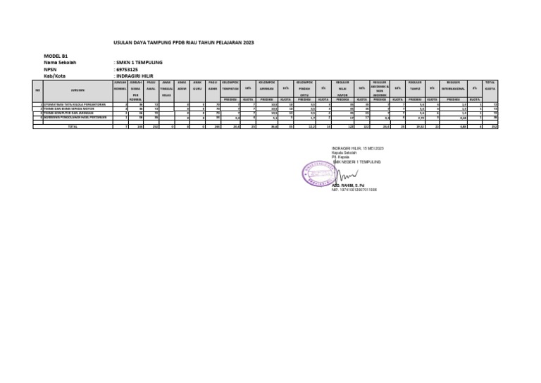 Usulan Daya Tampung SMKN 1 Tempuling - 110122 - 073148 | PDF