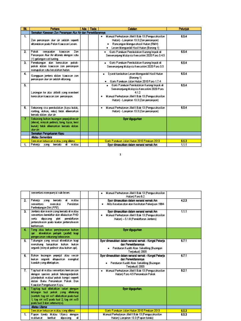 Zon Penampan, Matau | PDF