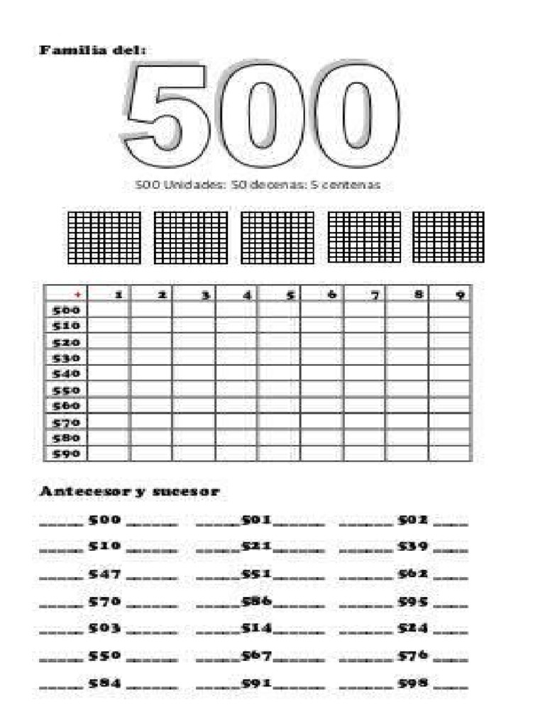 Familia Del 500 | PDF