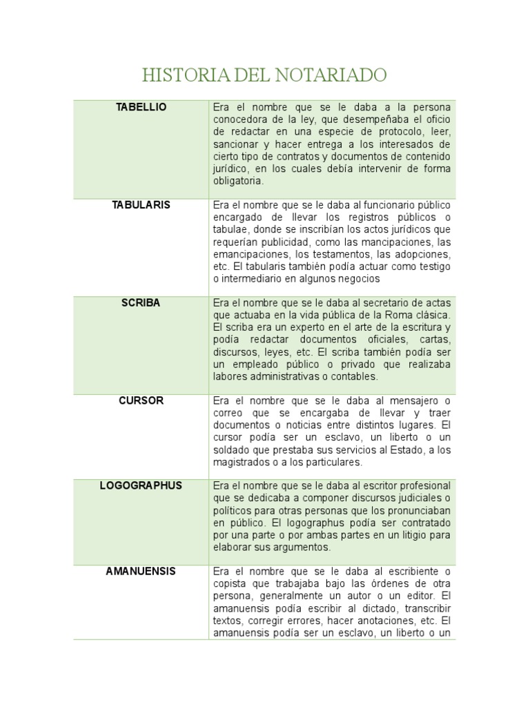 Conceptos Notarial | PDF