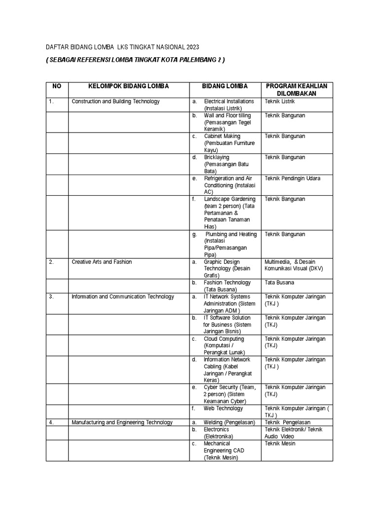 Daftar Lomba LKS Nasional 2023 | PDF