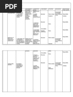 Grade 8 TLE Matatag Curriculum Guide | PDF | Educational Technology | Foods