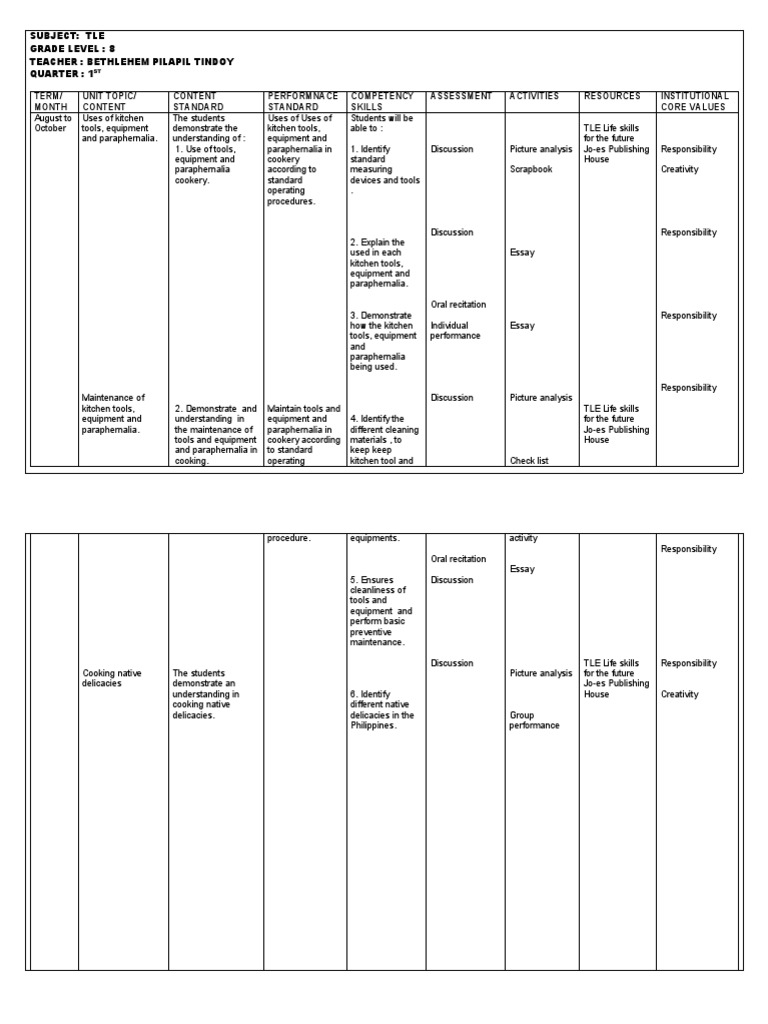 tle-8-curriculum-guide | PDF