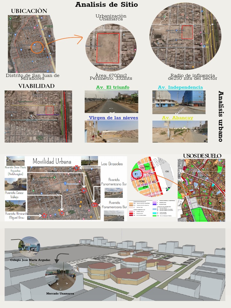 Panel de Analisis de Sitio A1 | PDF