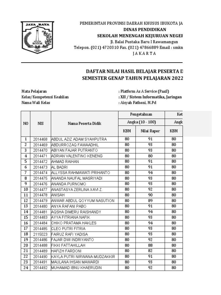 Dafnil Rapot Pas Ganjil Mapel Paas Kelas Xii Sija 2 TP 22-23 Ok | PDF