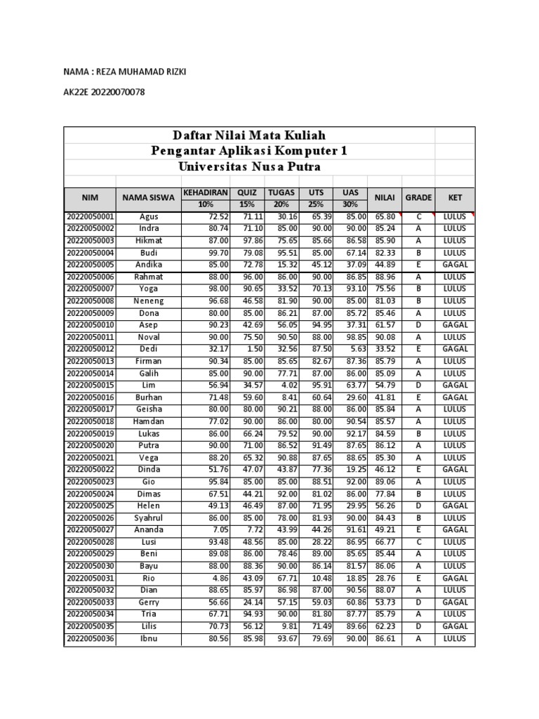 Reza Muhamad Rizki Pak Praktik | PDF