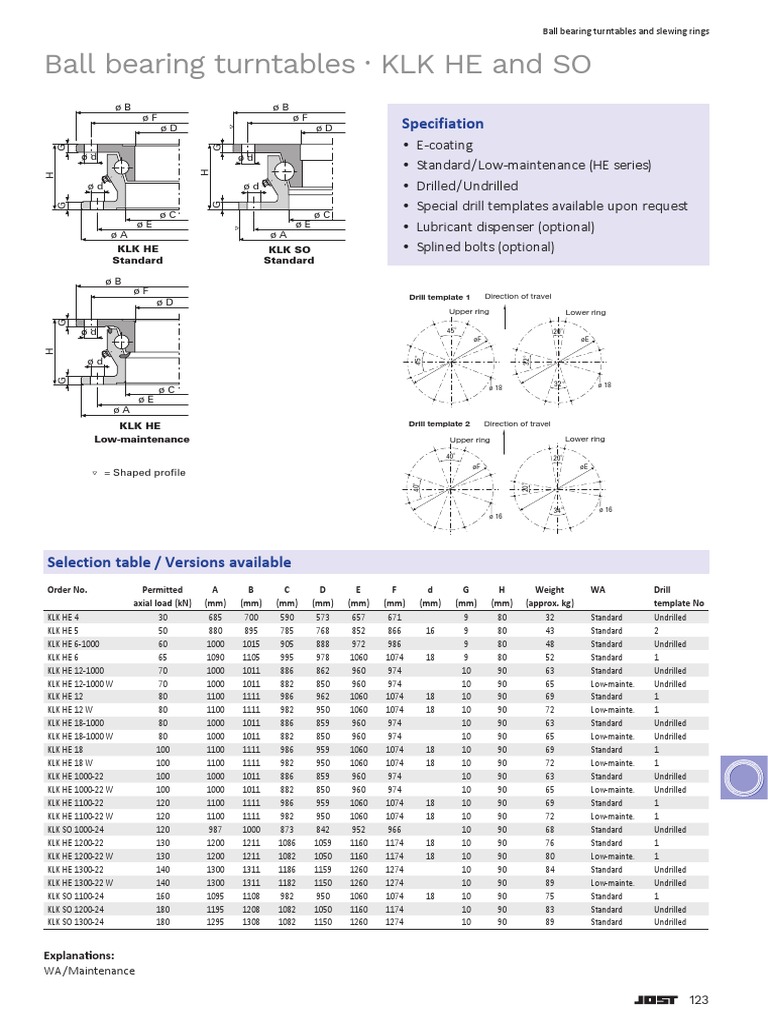 Contoh Turntable - Slewing | PDF