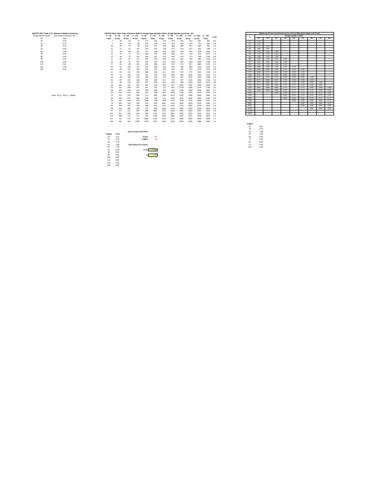 AASHTO Superelevation and Speed Tables | PDF