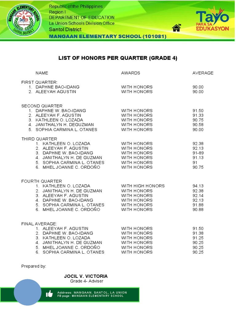 List of Honors Grade 4 | PDF
