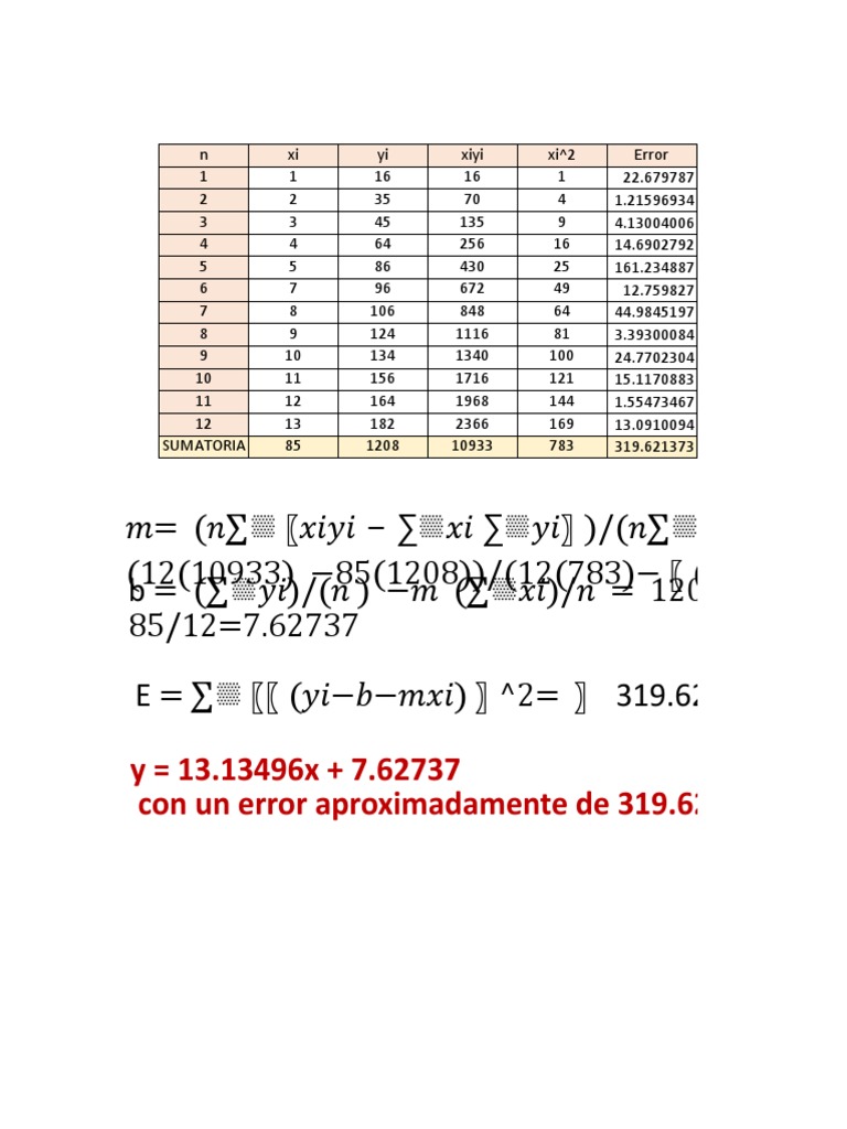 regresion por minimos cuadrados | PDF