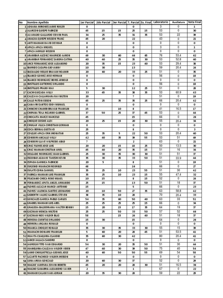 Primer Parcial Mec 3338 | PDF