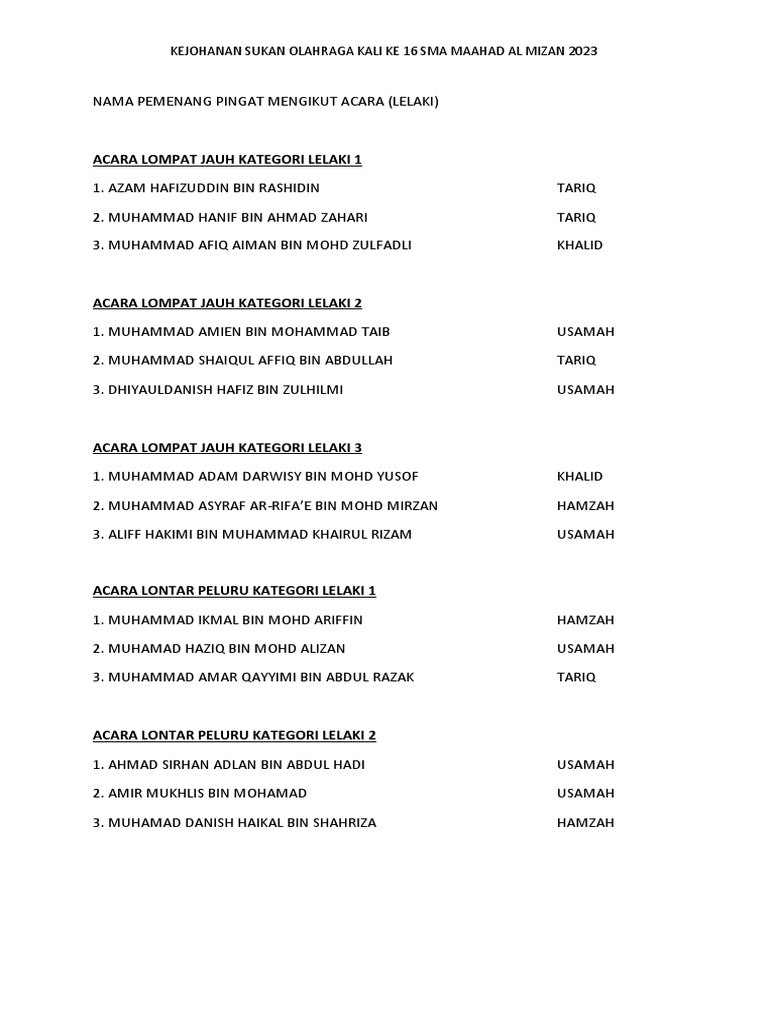 Nama Pemenang Pingat Lelaki Kso 2023 | PDF