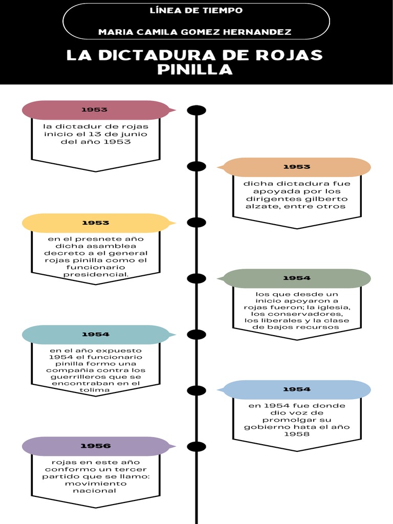 La Dictadura de Rojas Pinilla | PDF | Gobierno