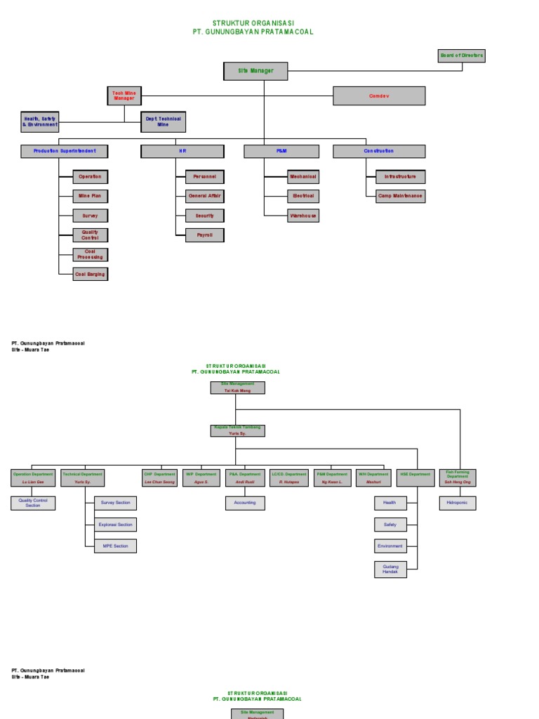 Struktur Organisasi Pt. GBPC | PDF
