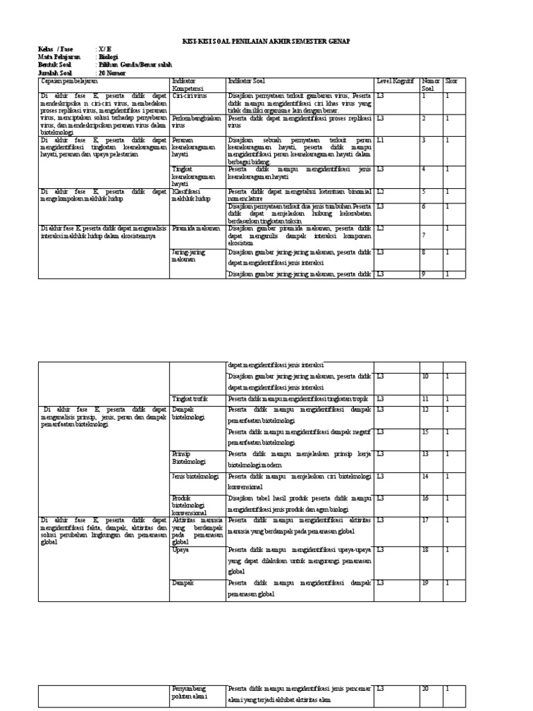 Kisi BIO Uas Fase e 2023 | PDF | Ilmu Sosial