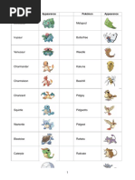 List of Pokémon by National Pokédex Number - Bulbapedia, The Community ...