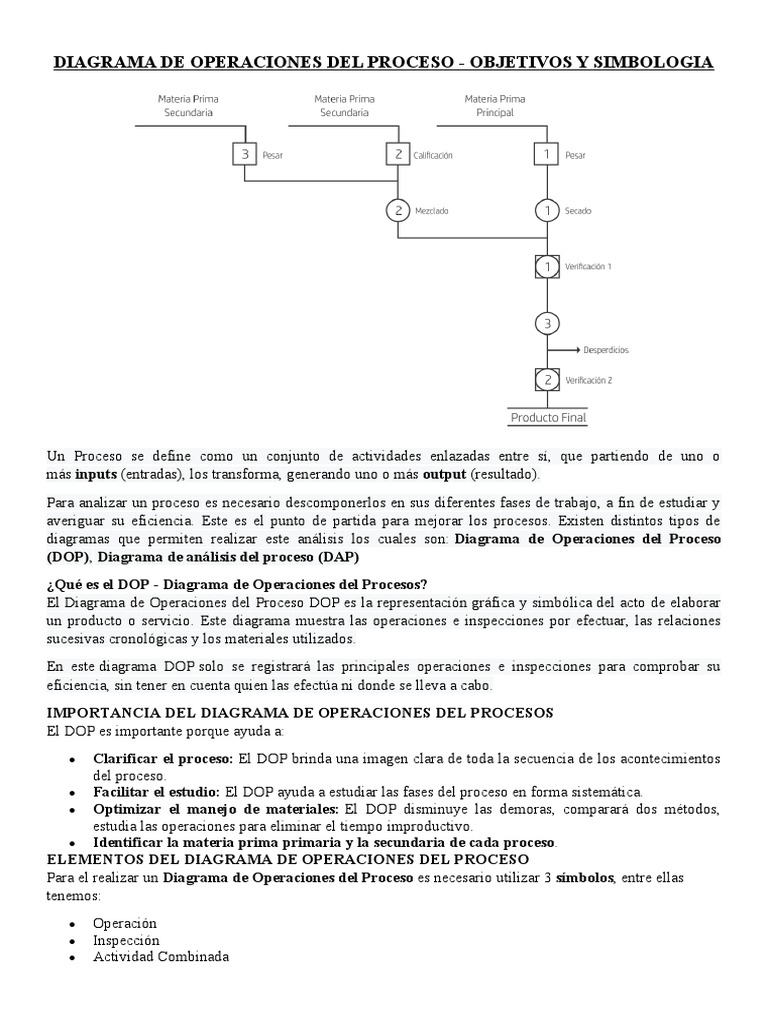 Diagrama de Operaciones Del Proceso - Objetivos Y Simbologia | PDF
