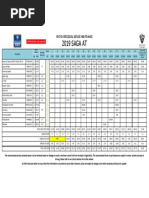 Service Maintenance Perodua - After Sales | PDF | Car | Private Transport