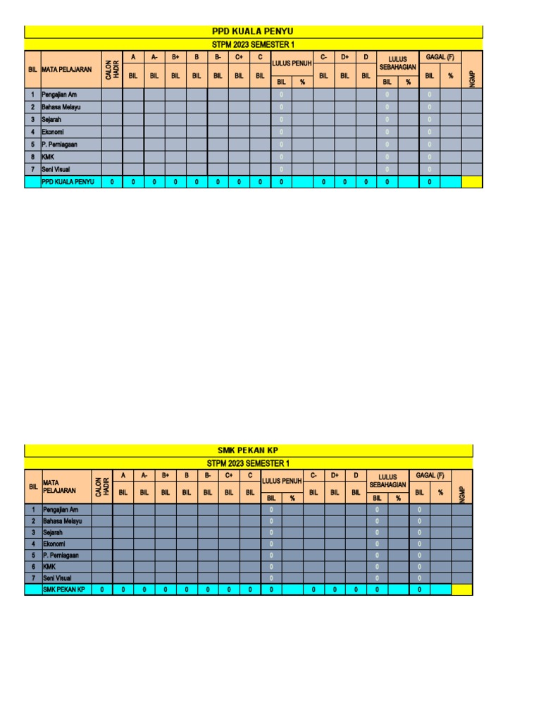 Tapak Kosong Templete STPM Sem 1 2023 | PDF