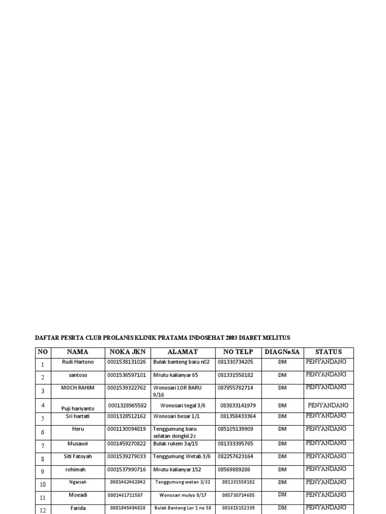 Daftar Peserta Prolanis BPJS | PDF