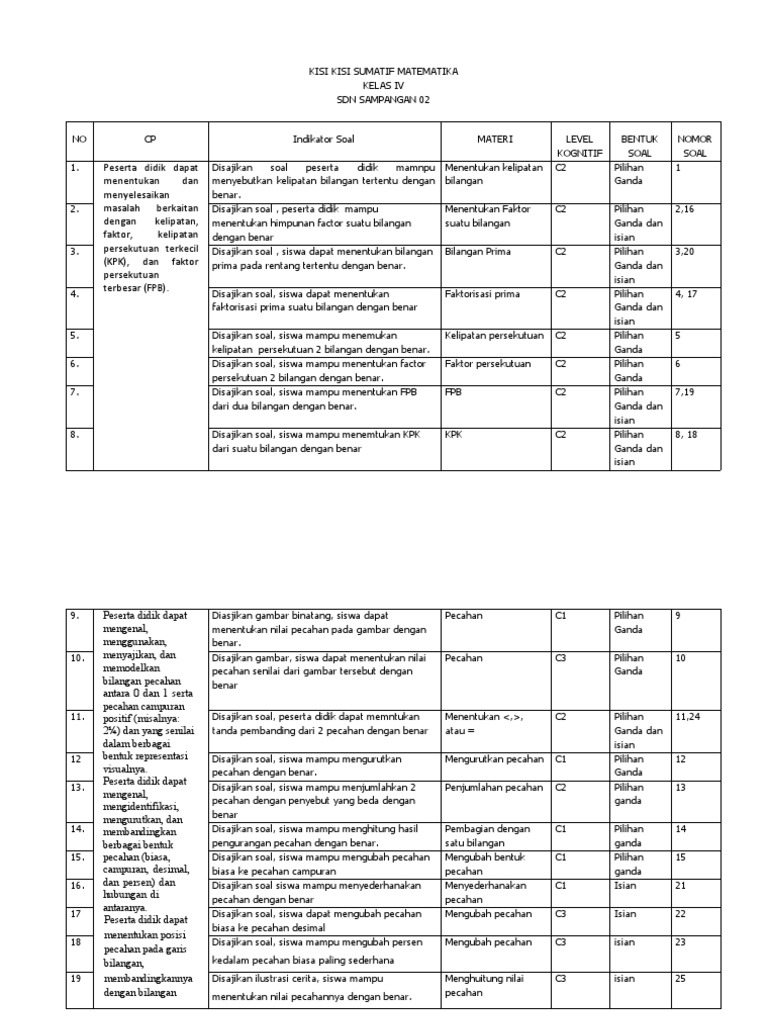 KISI KISI PTS 2 Mat Kls 4 | PDF