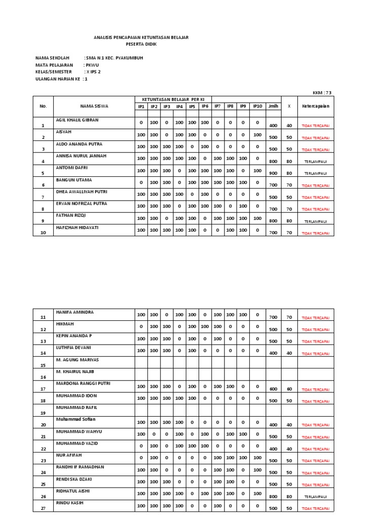 Analisis Pkwu X Ips 2 | PDF