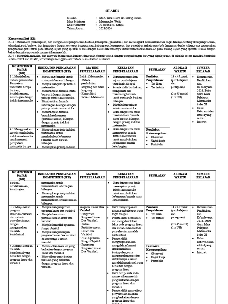 Silabus MTK Wajib Kelas Xi | PDF