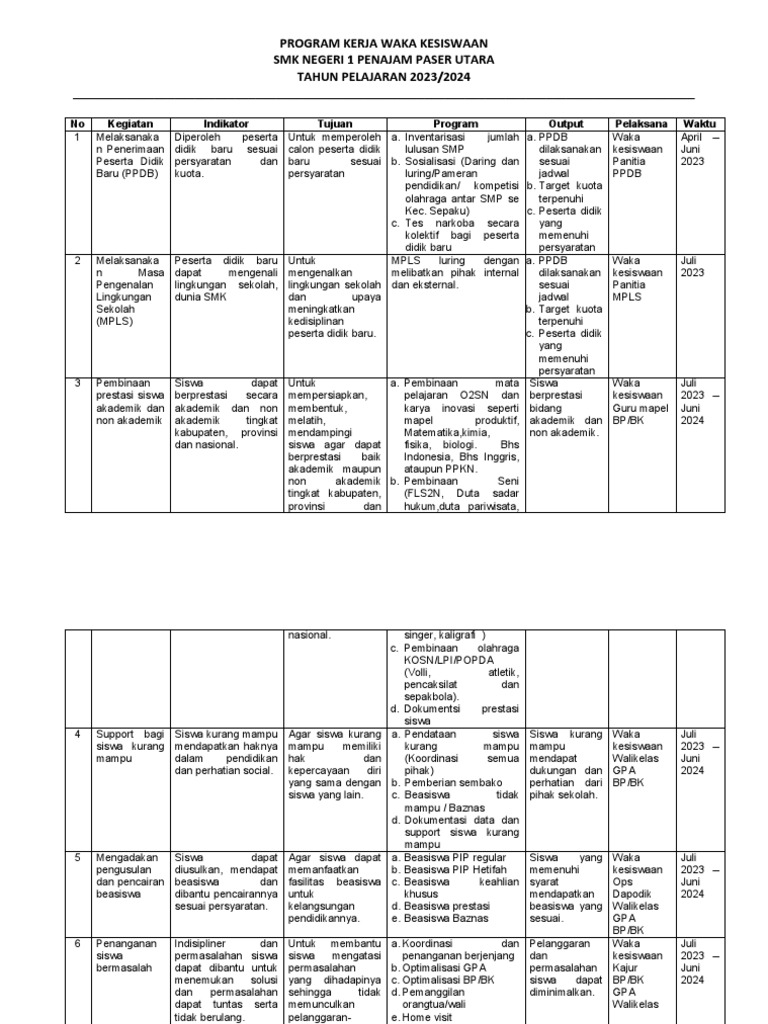 Program Kerja Kesiswaan 2021 | PDF