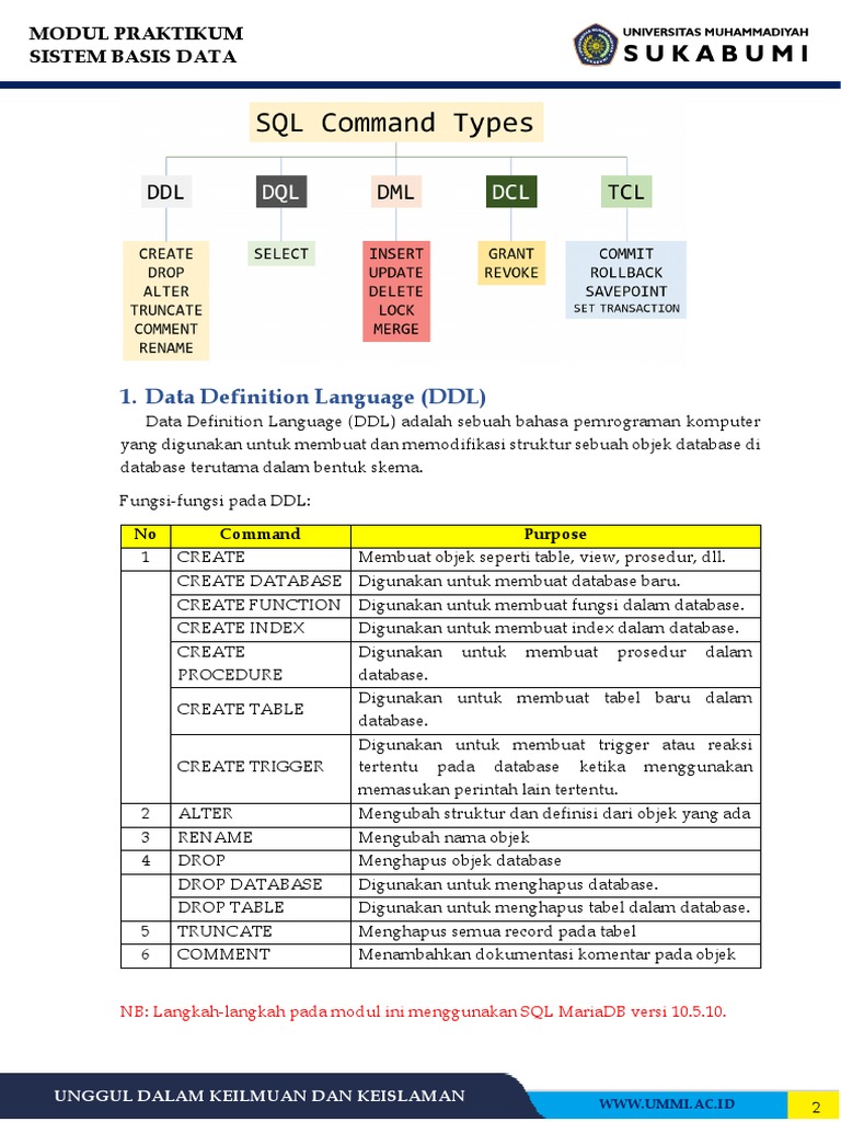 Praktikum DDL dan Tabel Database SQL | PDF | Komputer