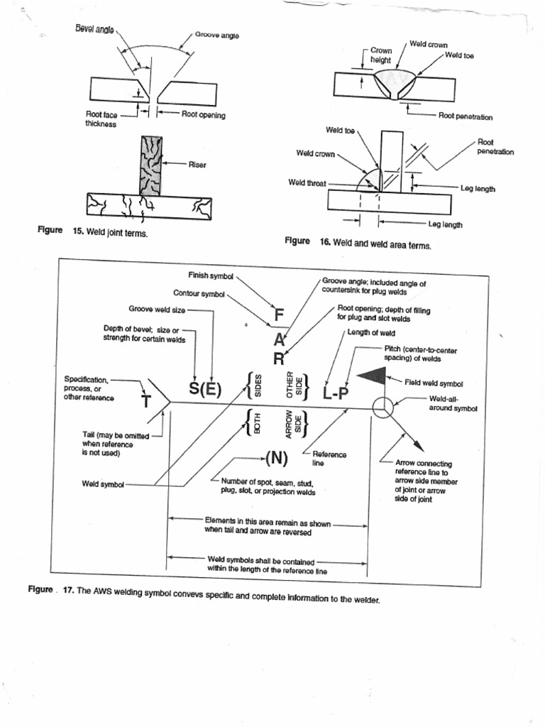 Basic Welding Design Lecture | PDF