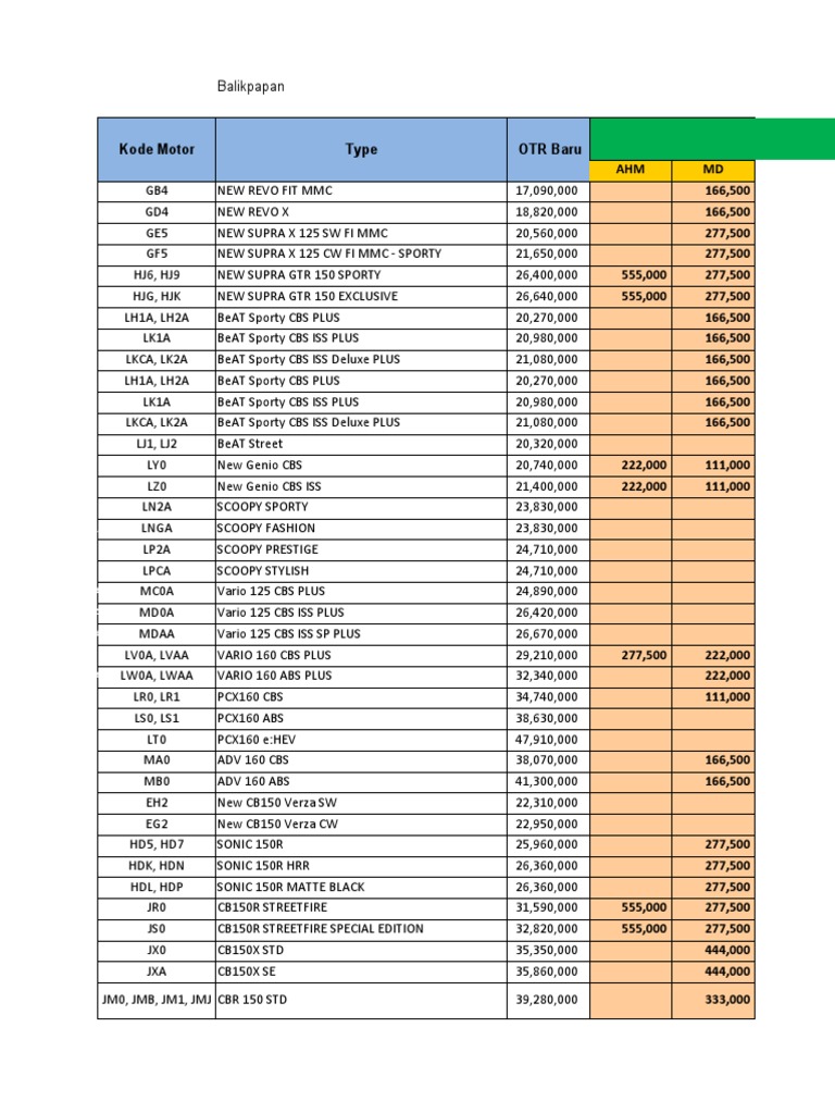 Motorbike Price List Balikpapan | PDF