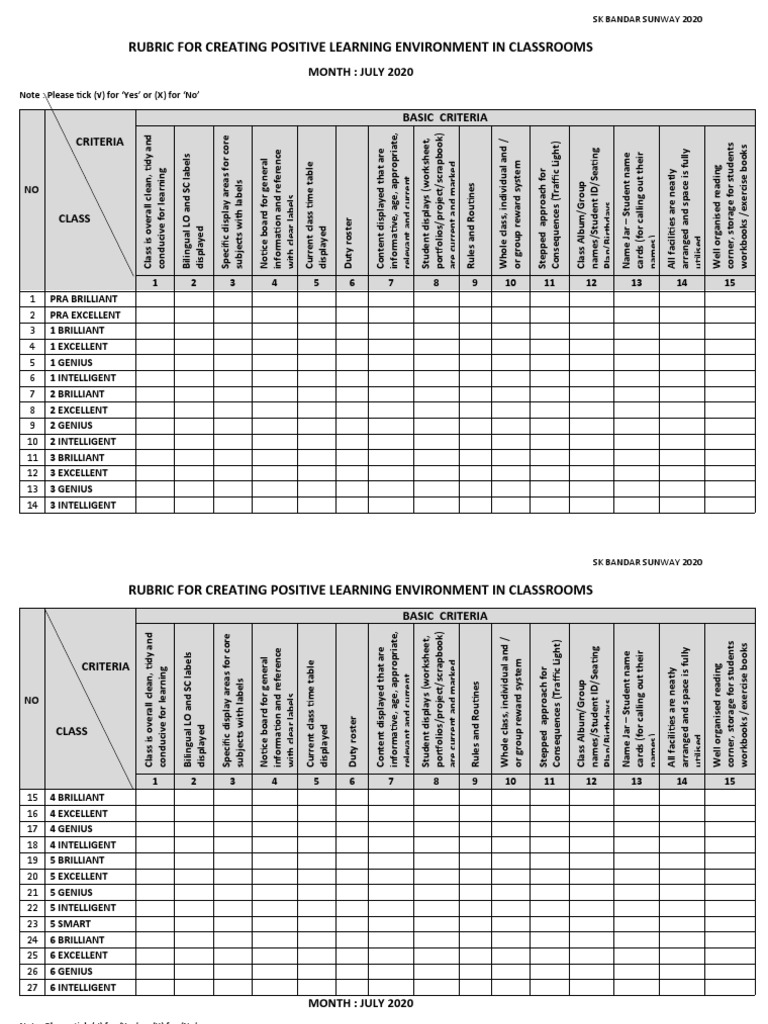 Rubric For Creating Positive Learning Environment in Classrooms | PDF ...